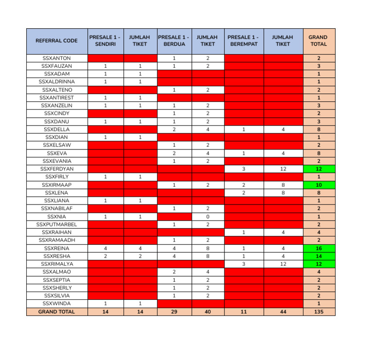 Rekapitulasi Penjualan Tiket - Support System - XLSX - 20 JAN 2025 | PDF