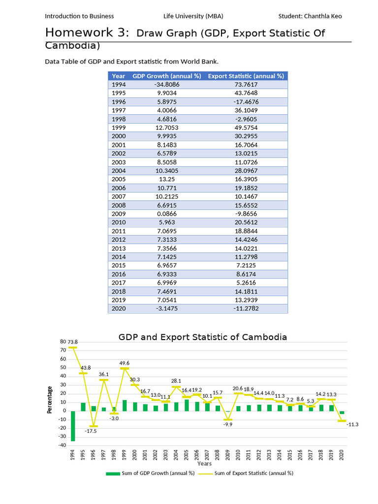 Cambodia GDP and Export Statistics Analysis | PDF | Economies | Nation