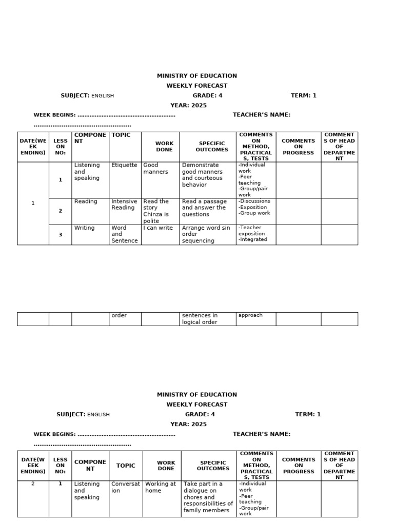 ENGLISH G4 TERM 1 Weekly Forecast | PDF | Etiquette | English Language