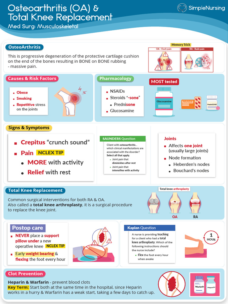 Osteoarthritis & Total Knee Replacement Guide | PDF | Osteoarthritis | Knee