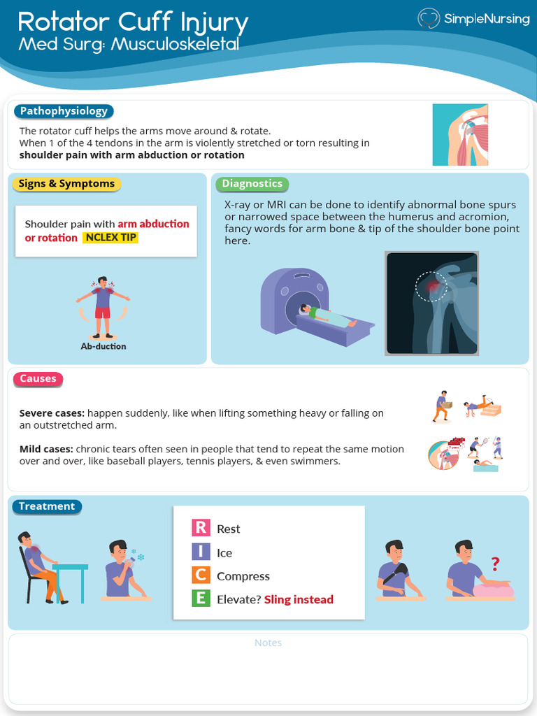 Rotator Cuff Injury Guide | PDF