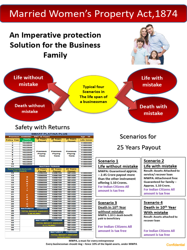 MWP Act | PDF | Private Law