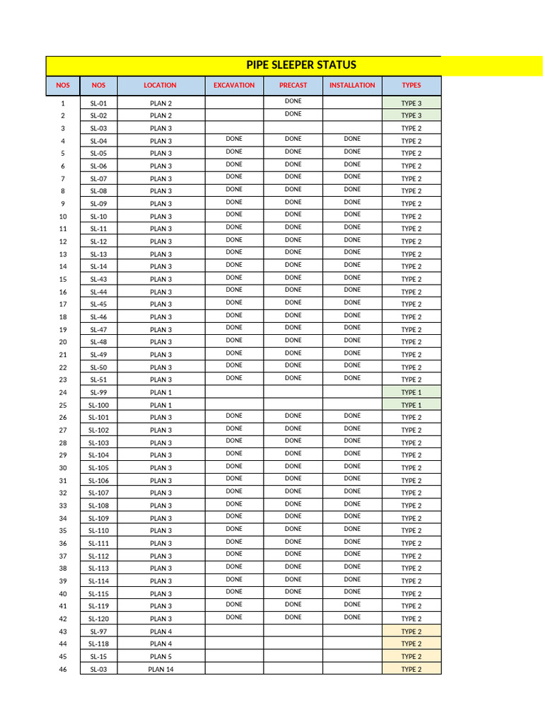 Pipe Sleeper Status 04.09.2024 | PDF | Civil Engineering | Building Technology