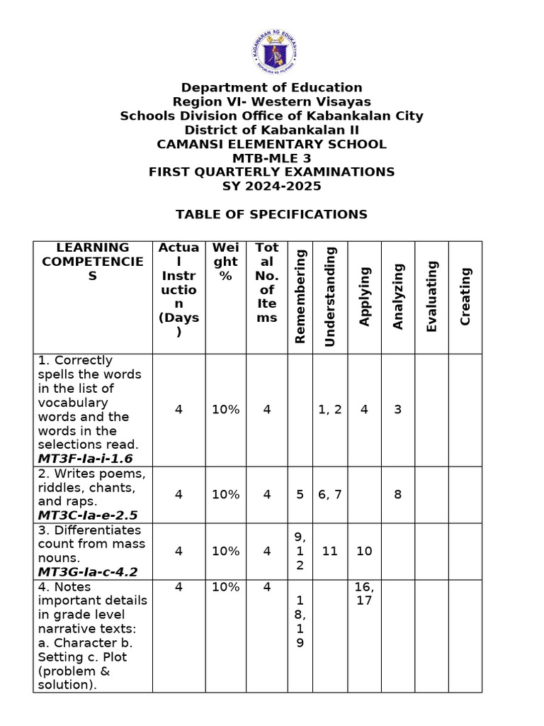 PT MTB 3. Q1 2024 2025docx | PDF