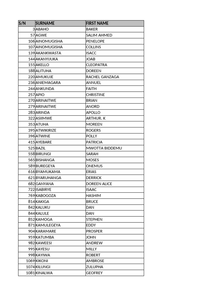 Final Mak Convocation Student List | PDF | Qualifications | Academic Degree