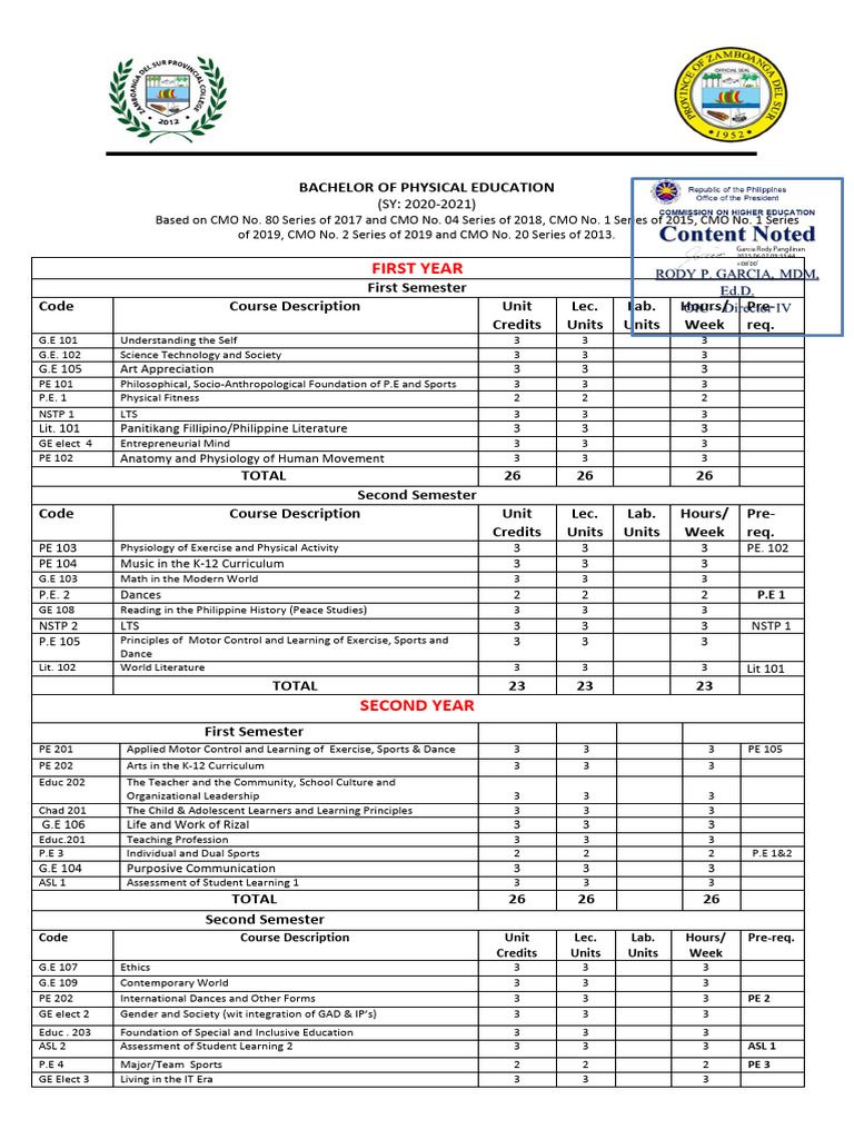 BPED ZDSPGC Curriculum Content Noted | PDF | Physical Education ...