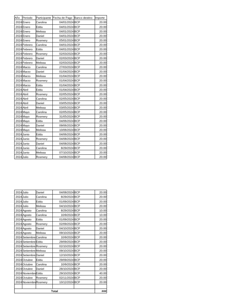 Estado de Cuenta BCP | PDF