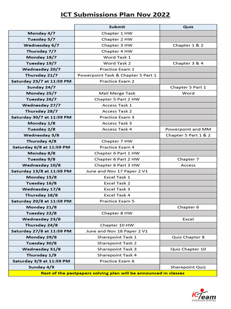 ICT Submissions Schedule 2022 | PDF