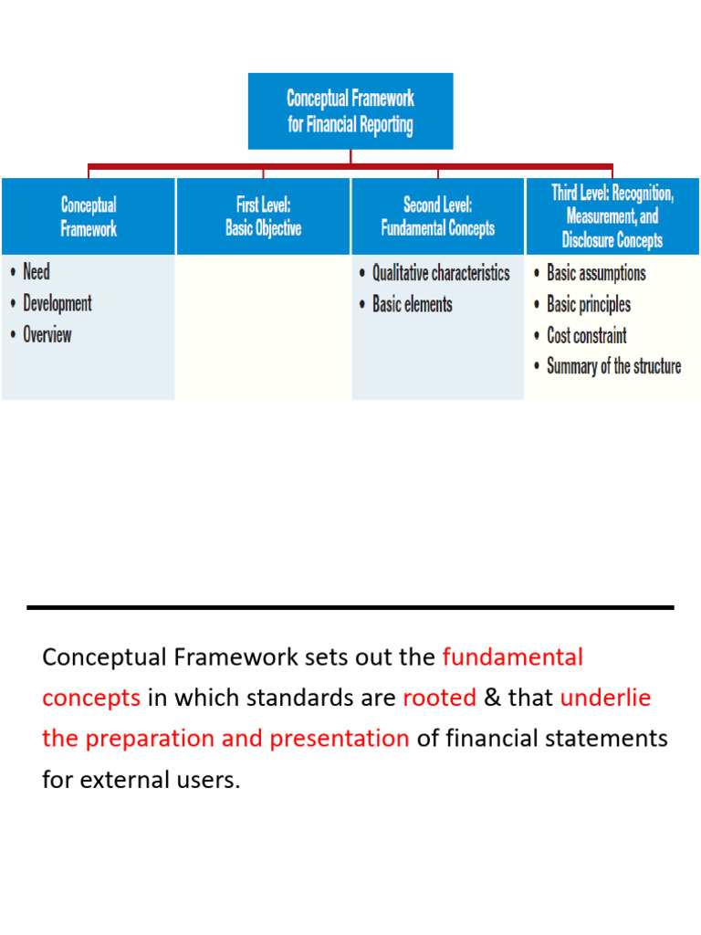 Conceptual - Framework - PPTX Filename - UTF-8''2. Conceptual Framework-1 | PDF | Going Concern ...