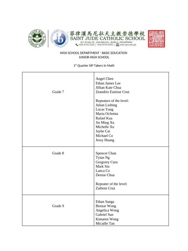 1st Quarter SIP Takers in Math | PDF