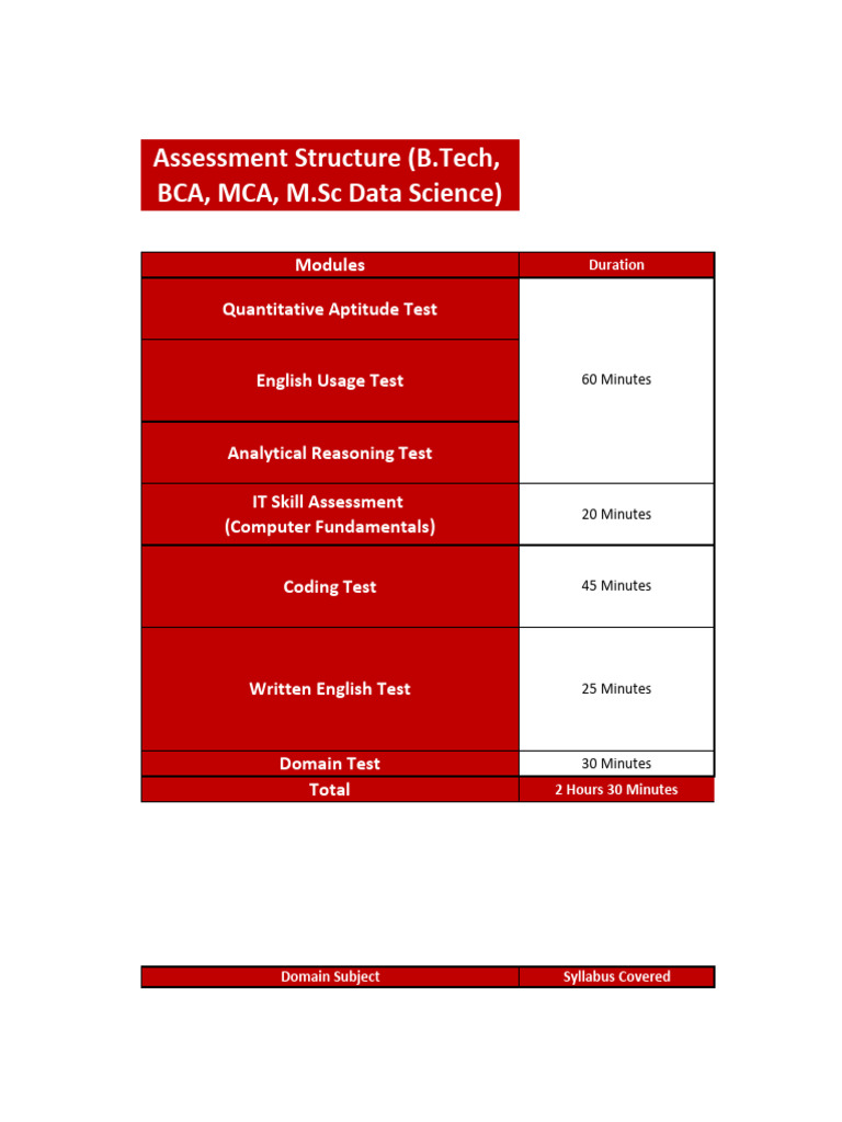 GITAM - 2026 Batch - Assessment Structure & Syllabus | PDF | Internet ...