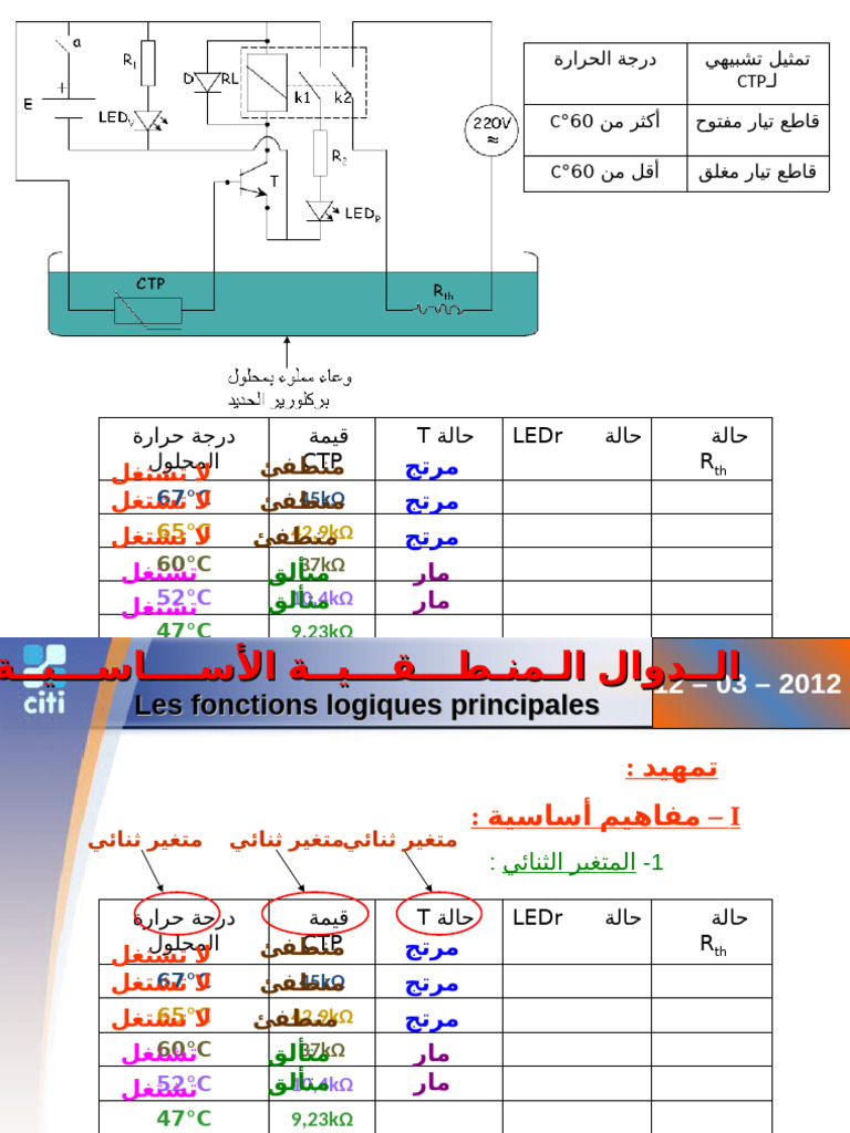 Fonctions Logiques Coureorigine | PDF