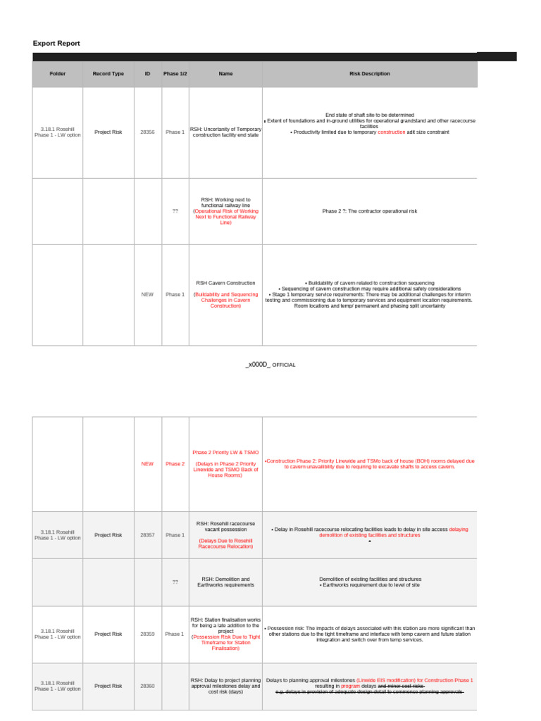 Rosehill Phase 1 Draft Risks As at 23012025 | PDF | Risk | Flood