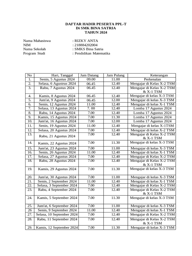 Absensi Harian Rizky Anta | PDF