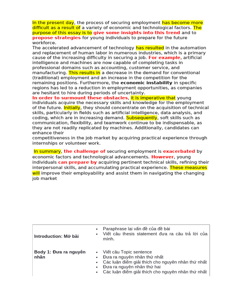 Navigating Job Market Challenges | PDF | Business | Cognition