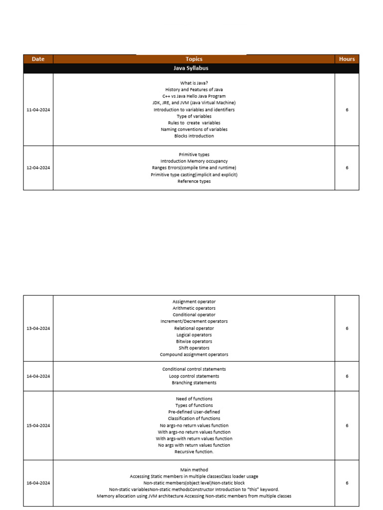 VSB Java Syllabus | PDF | Java (Programming Language) | Class (Computer ... VSB Java Syllabus | PDF | Java (Programming Language) | Class (Computer ...