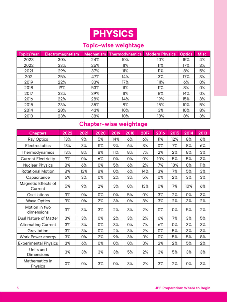 jee 3 | PDF | Physics | Materials Science