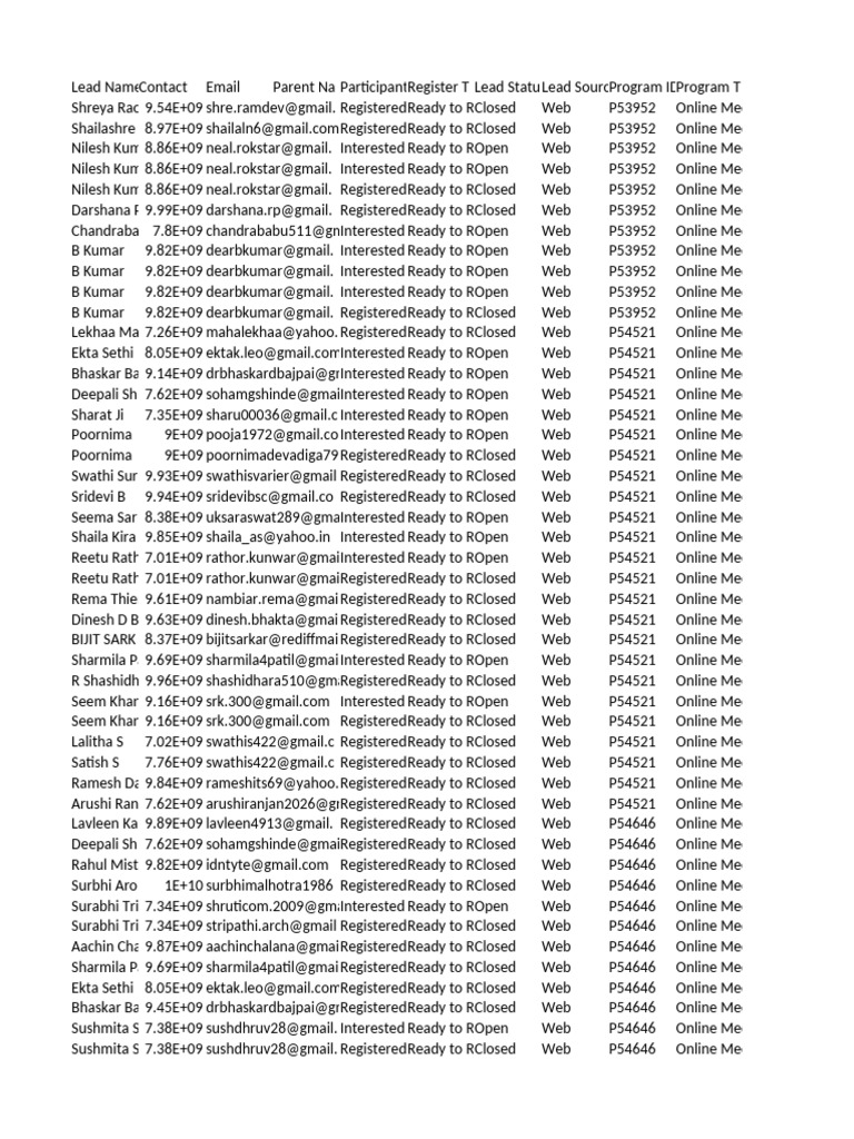 Leads | PDF