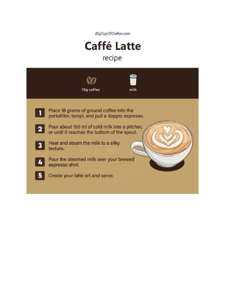 Coffee Recipe | PDF