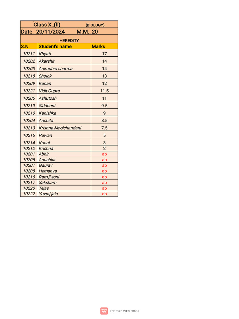 Class 10 (Ii) Bio | PDF