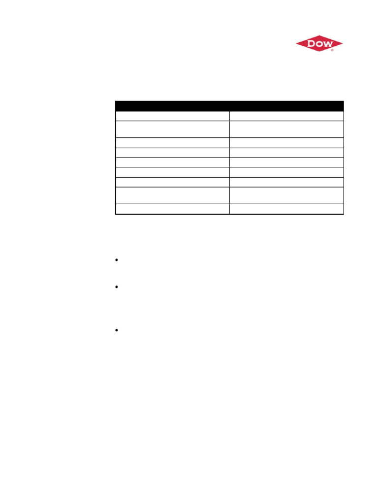 ATAMAN CHEMICALS Acumer 3100 Iron Oxide Dispersant 20201025 003940 ...
