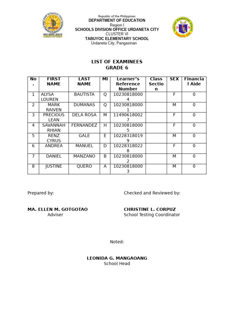 Grade 6 Examinees List - Tabuyoc School | PDF