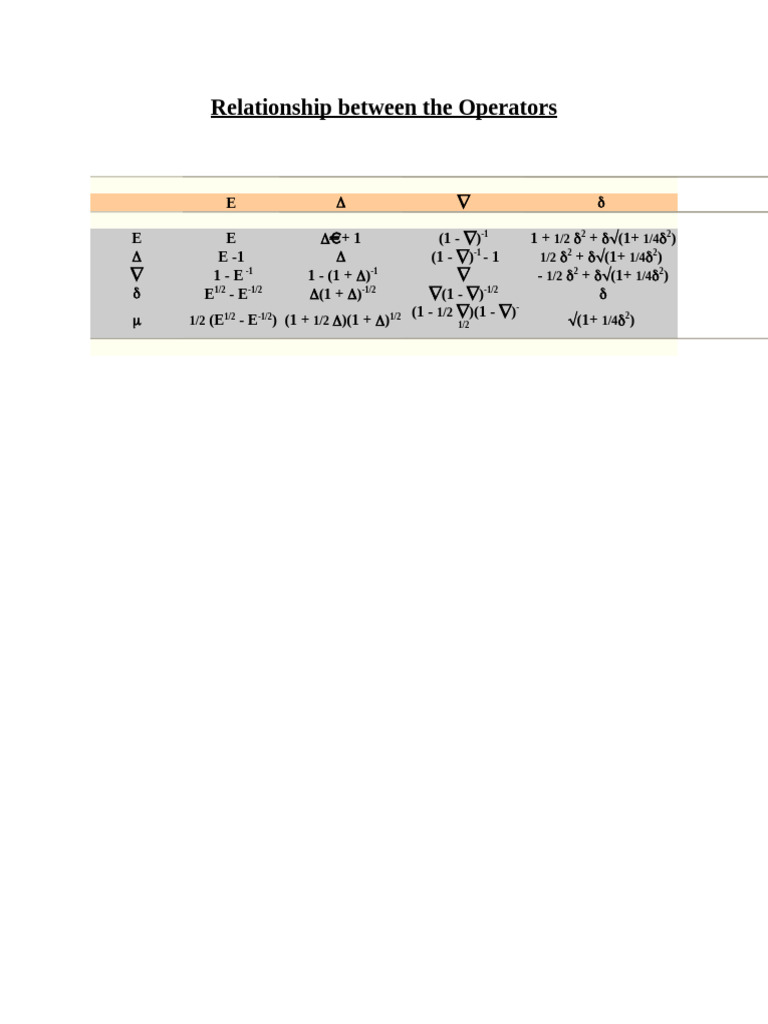 Relationship Between the Operators | PDF