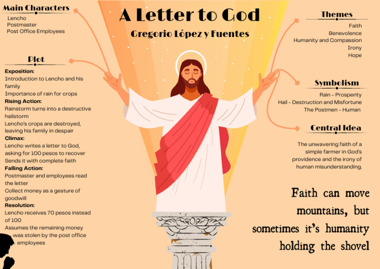 A Letter To God - Mind Map | PDF