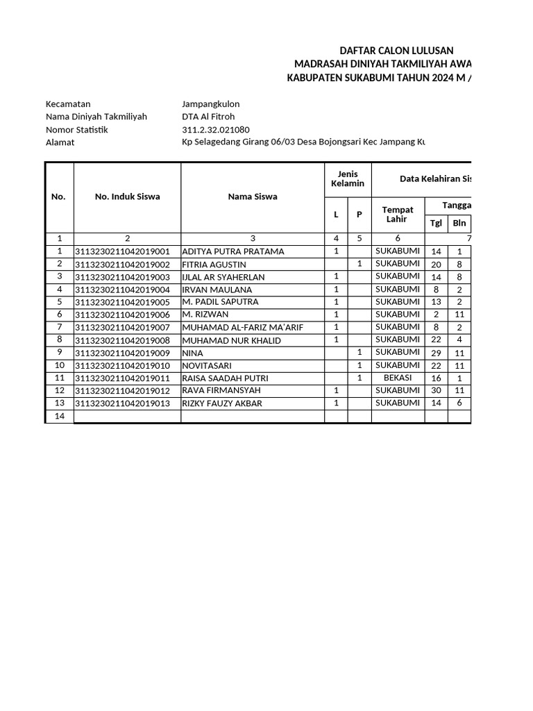 Form Uam Dta Al-Hasan | PDF
