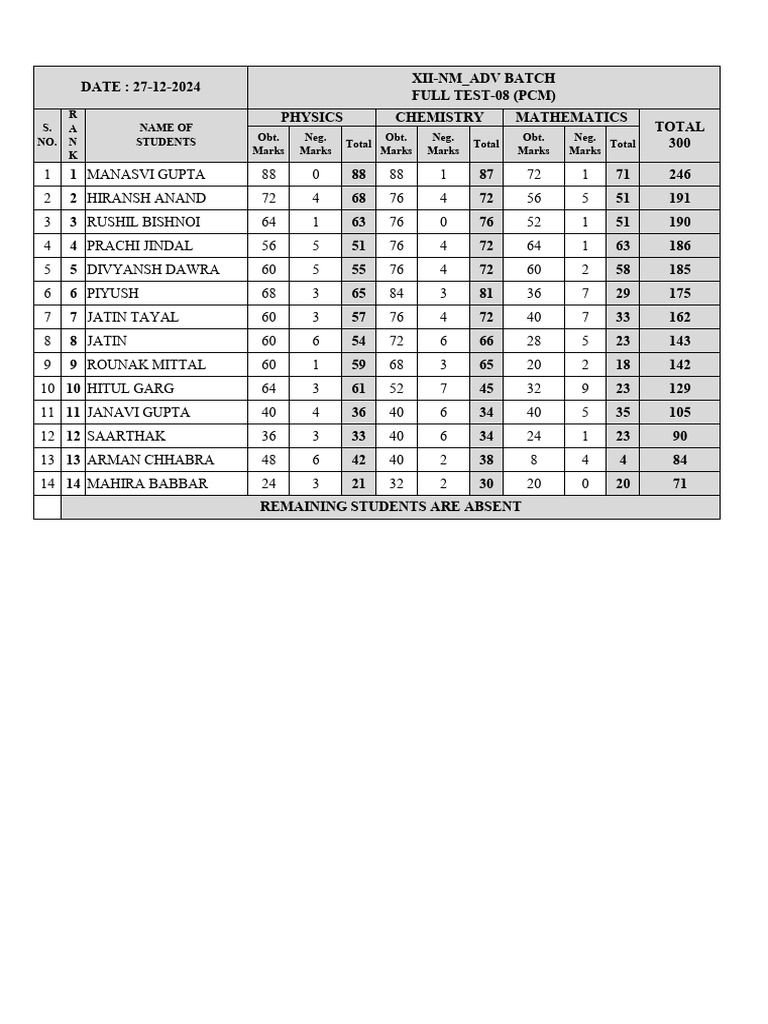 Xii-Nm Adv Batch Ft-08 (PCM) 27-12-24 | PDF