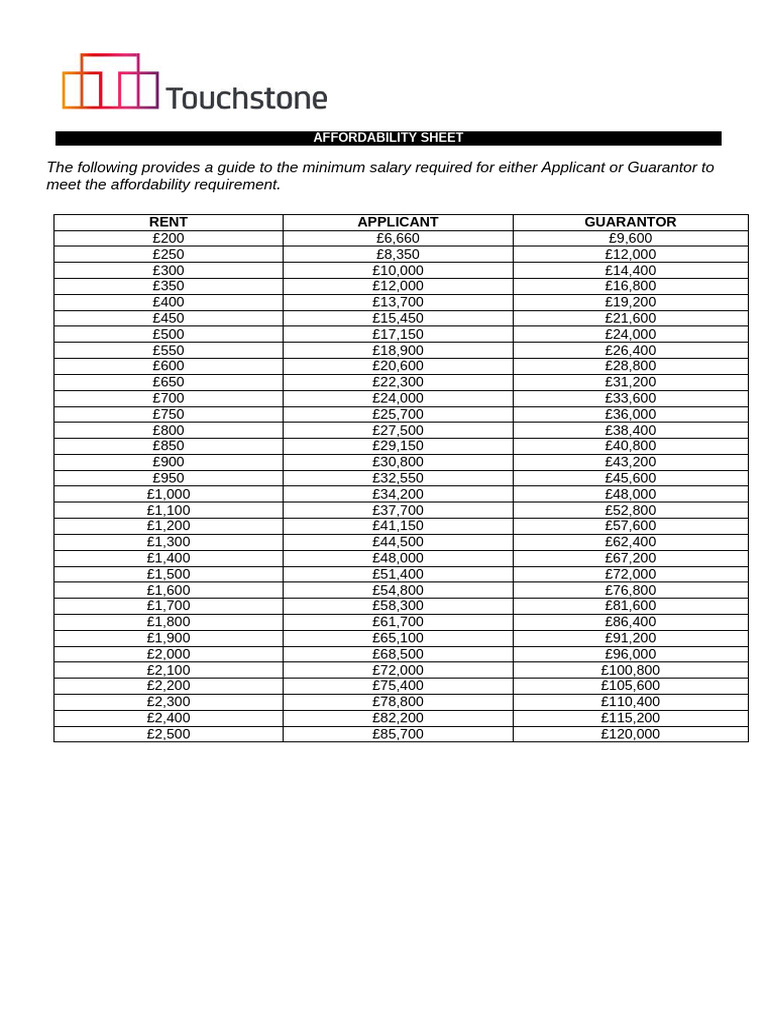 Affordability Guide for Rent Applicants | PDF | Leasehold Estate | Landlord