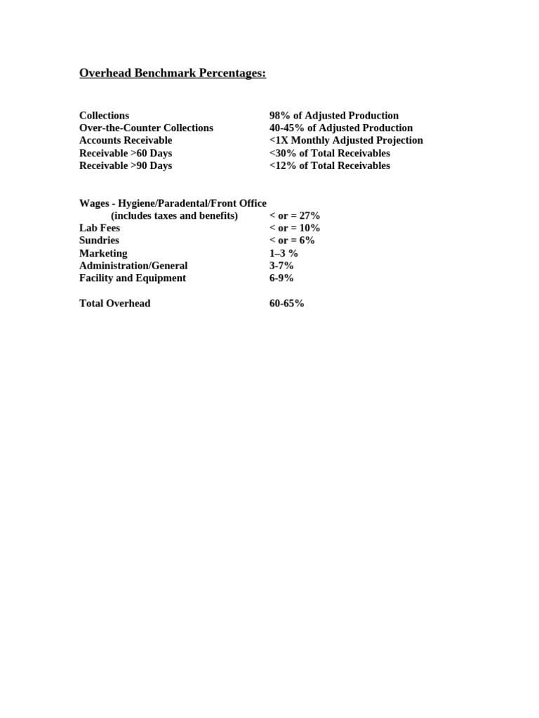 Overhead Benchmark Percentages | PDF