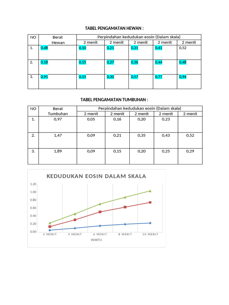 TABEL PENGAMATAN HEWAN DAN TUMBUHAN | PDF