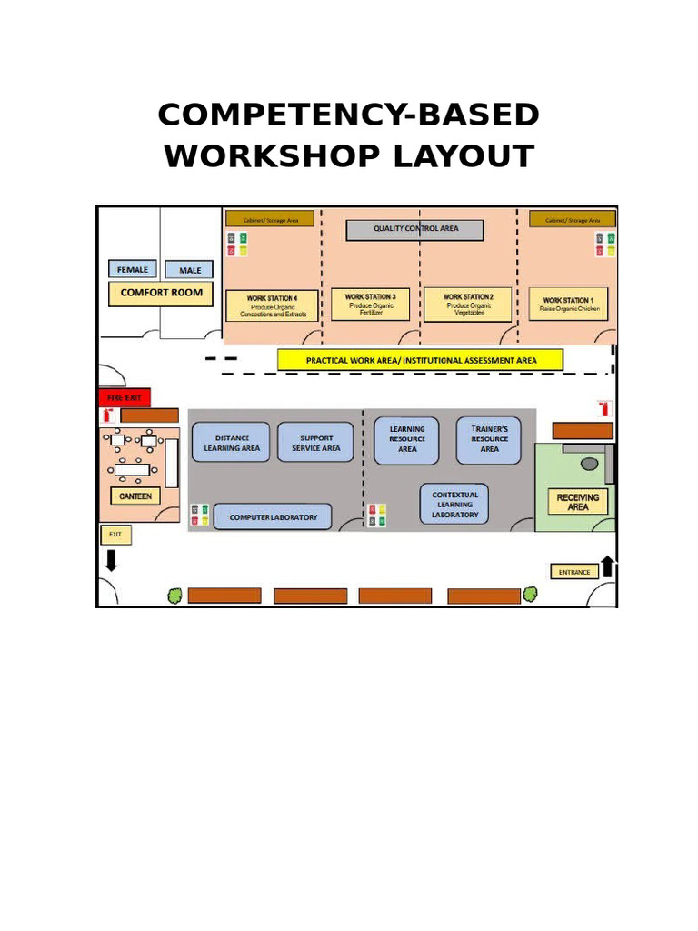 Workshop Layout | PDF