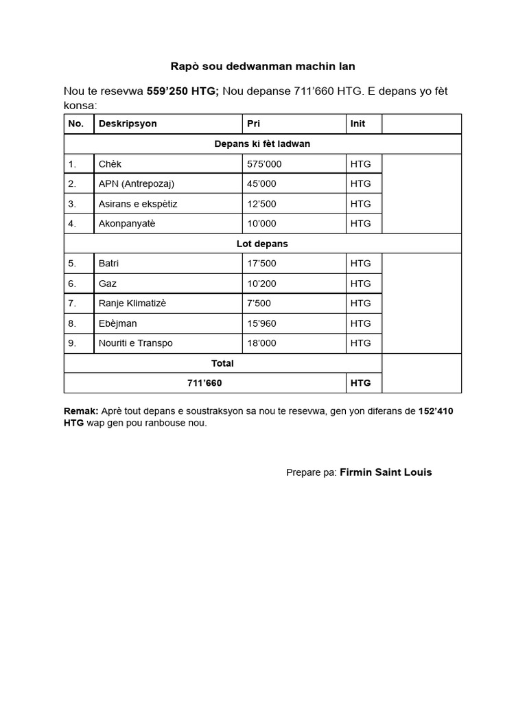 Rapò Sou Dedwanman Machin Lan | PDF