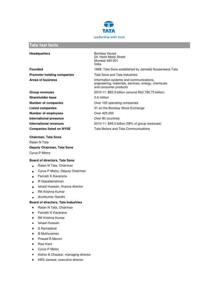 Tata Group Overview and Impact | PDF | Business | Science