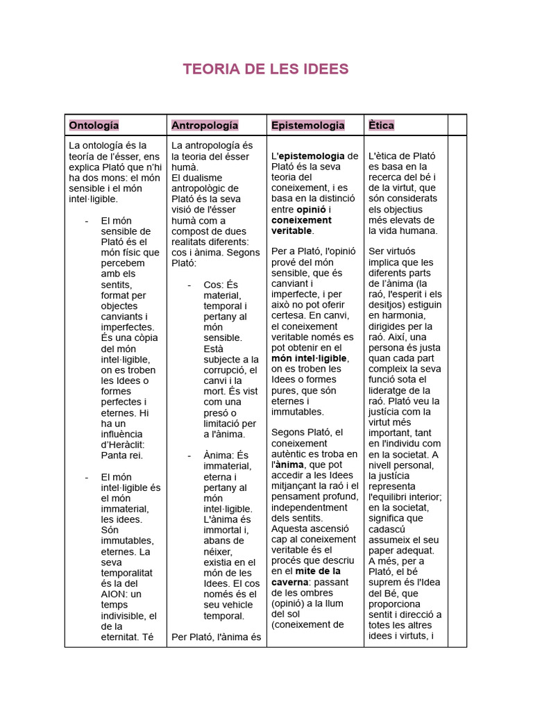 TEORIA DE LES IDEES (1) | PDF