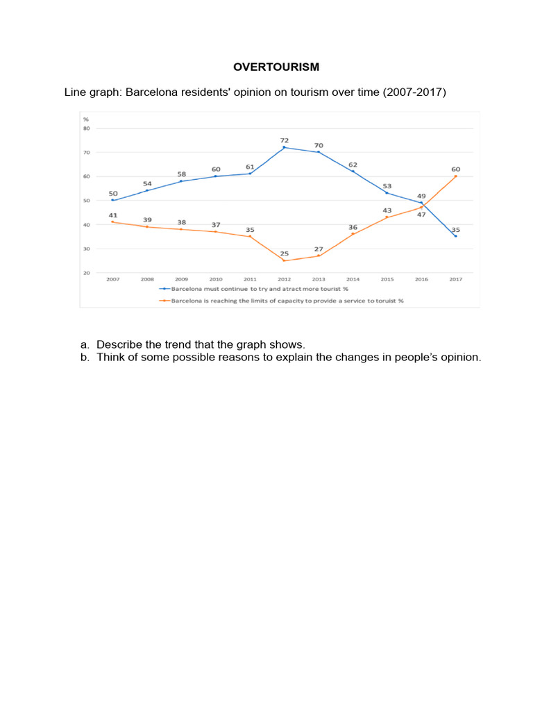 OVERTOURISM Graph | PDF