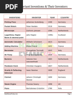 Notable Inventors and Their Inventions | PDF