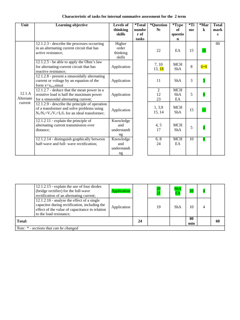 Assessment | PDF | Rectifier | Inductor