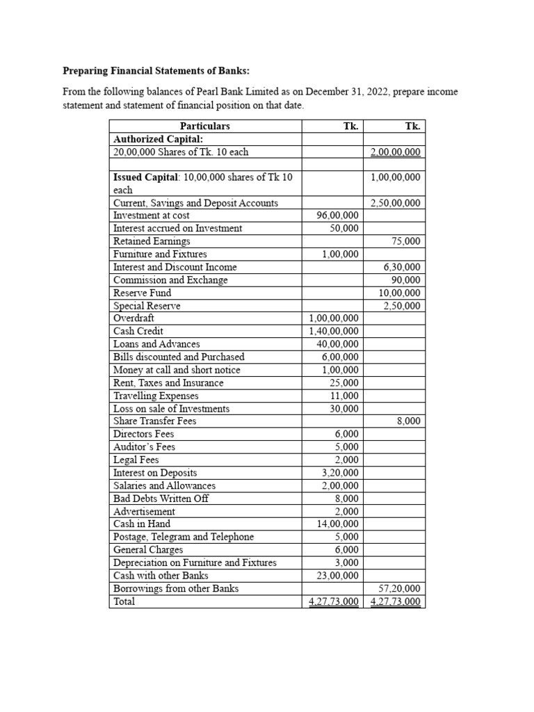 Bank (FS) | PDF | Banks | Fee