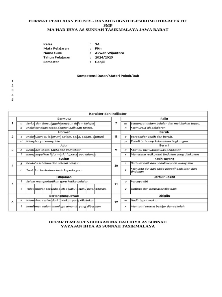 Penilaian 9A Ganjil 24 - PKN OK | PDF