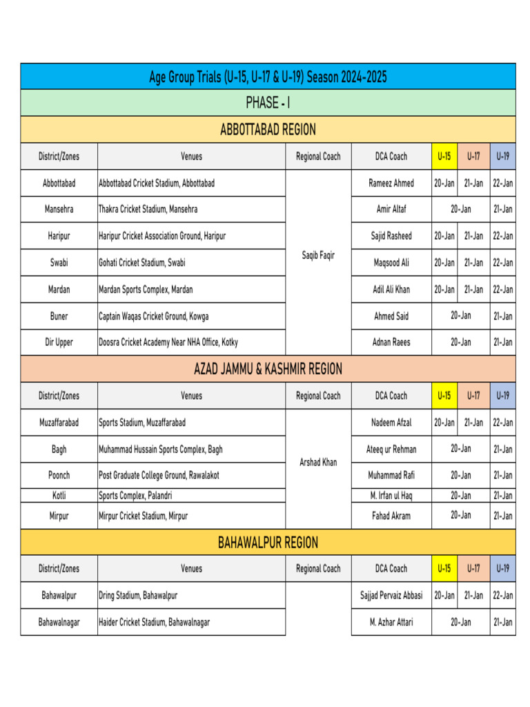 PCB Pathways Trials Schedule 2025 | PDF | Lahore | Pakistan
