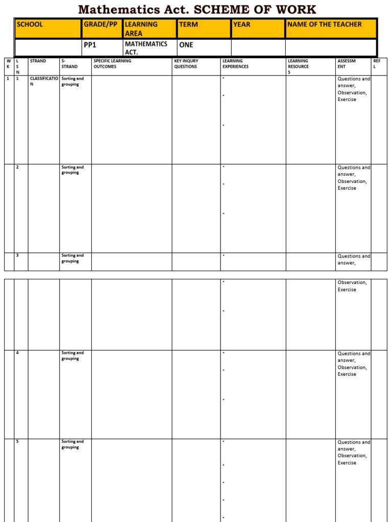PP1 TERM 1 MATHEMATICS SCHEMES | PDF | Educational Technology | Pattern