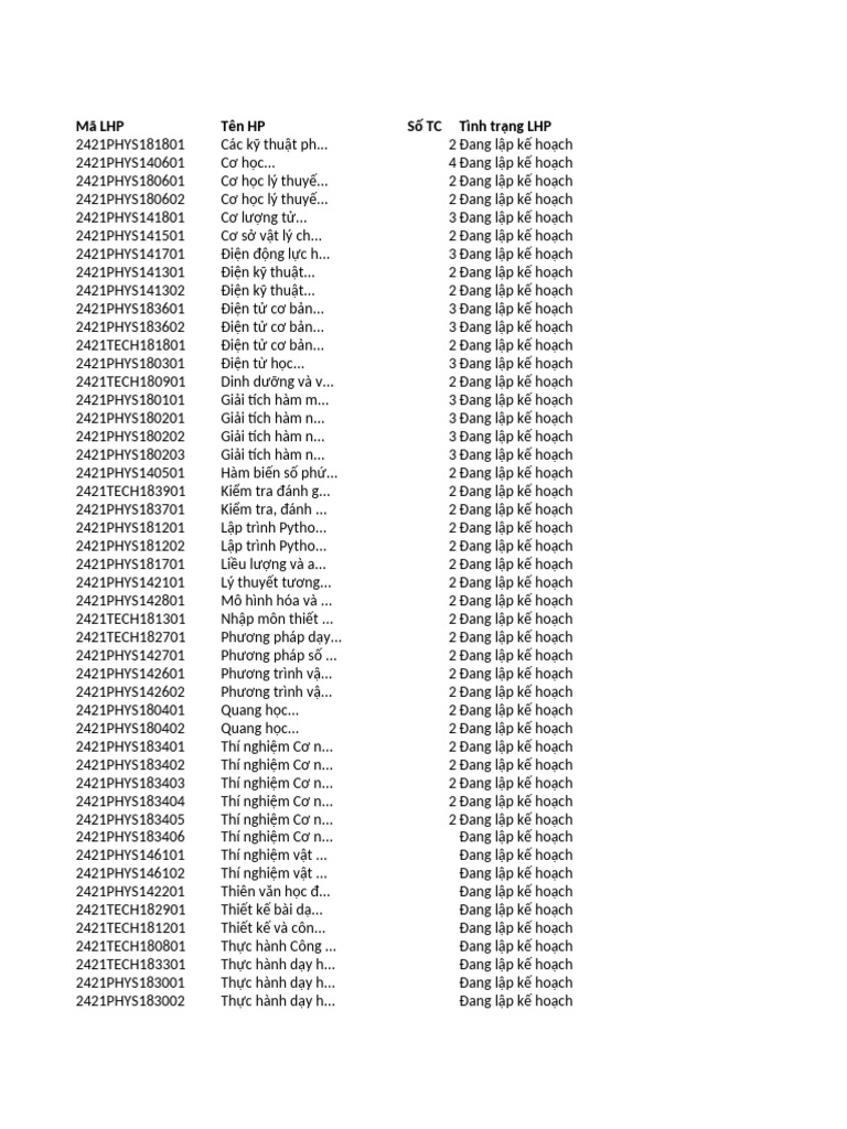 Mã Lhp Tên HP Số TC Tình trạng LHP | PDF
