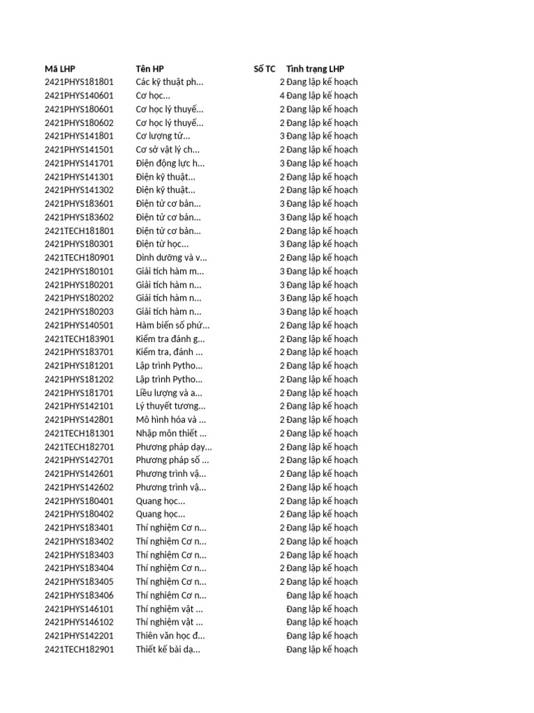 Mã Lhp Tên HP Số TC Tình trạng LHP | PDF