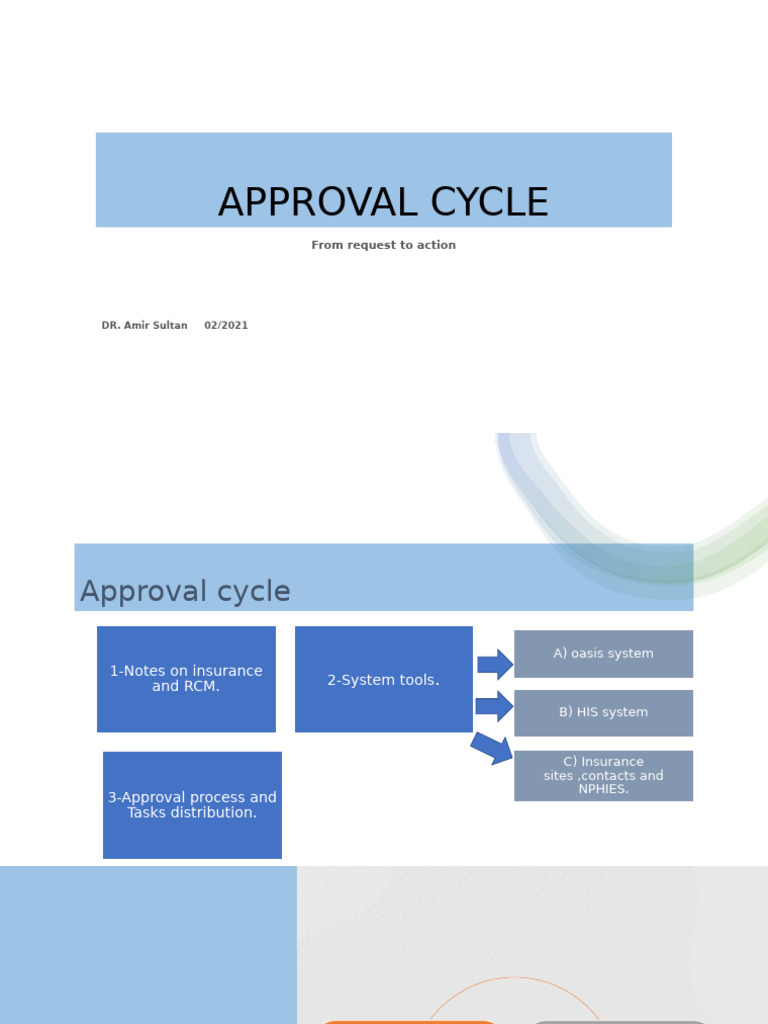 Approval Cycle | PDF | Patient | Public Services