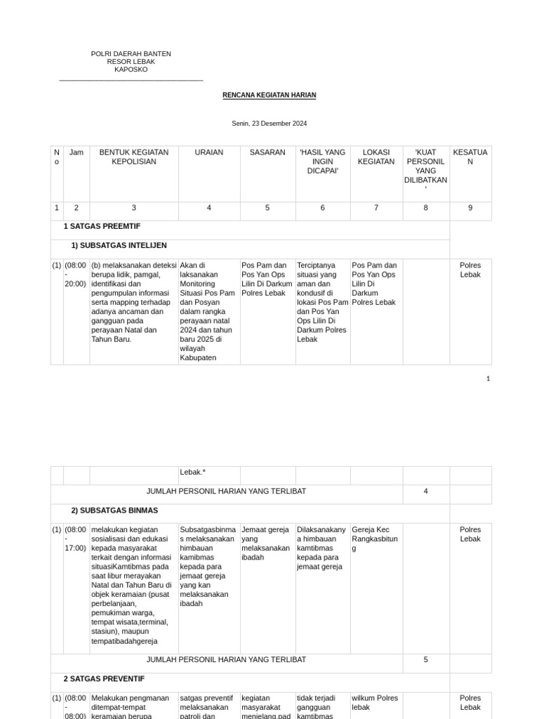 Rencana Kegiatan Polres Lebak | PDF