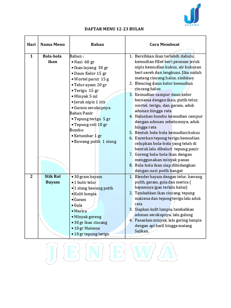 Menu PMT Lokal Usia 12-23 Bulan - Jenewa | PDF