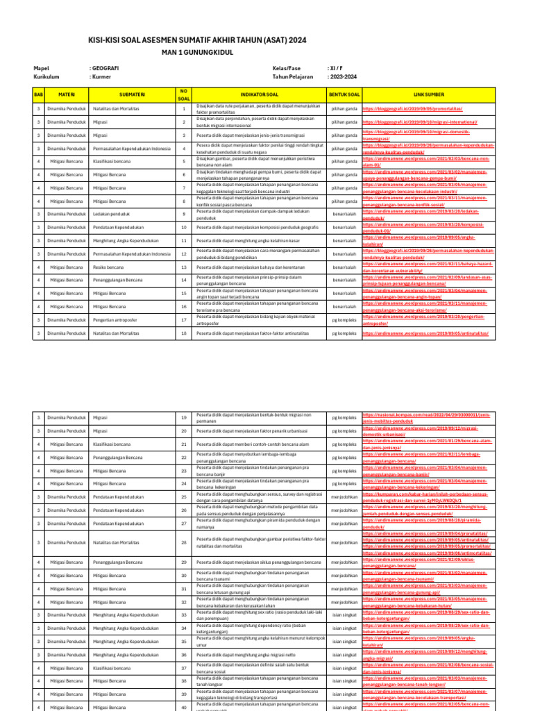 (KISI-KISI) - Asesment Sumatif Akhir Tahun (ASAT) Geografi Kelas XI TP. 2023-2024 | PDF